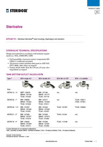 Resources | Steridose